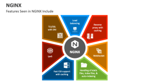 #1 What is NGINX? Understanding how it works and its main use cases